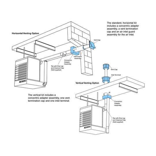 Concentric Vent Kit – Greenhouse Megastore
