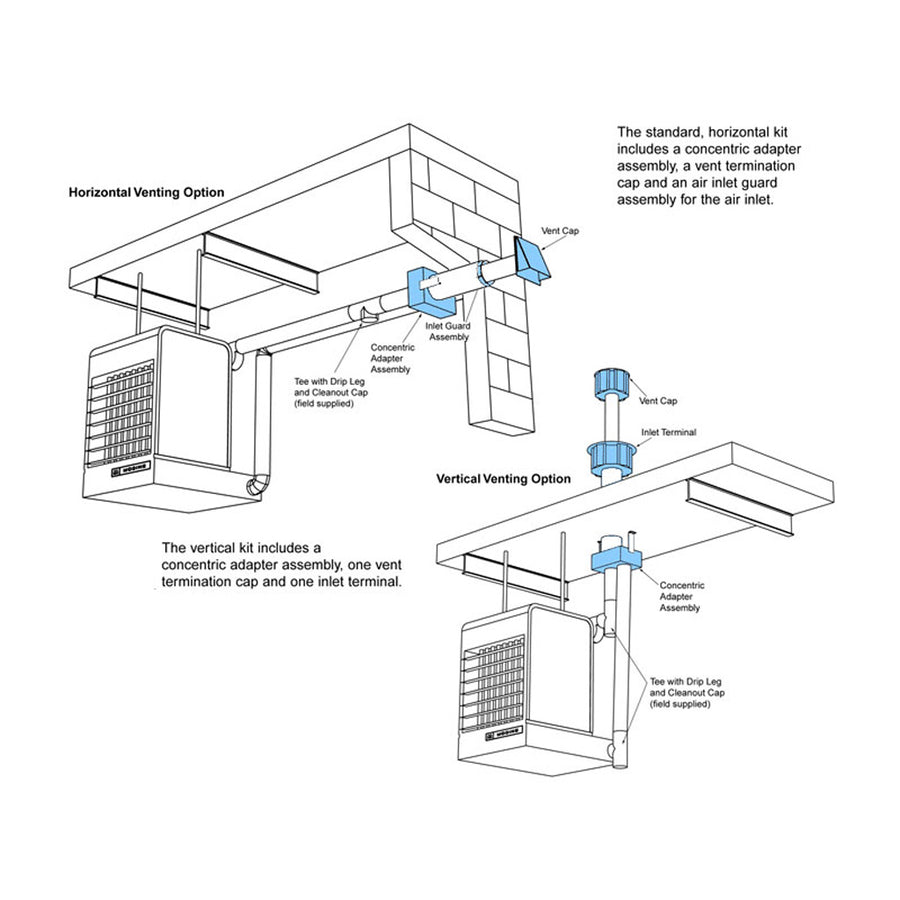 Concentric Vent Kit – Greenhouse Megastore
